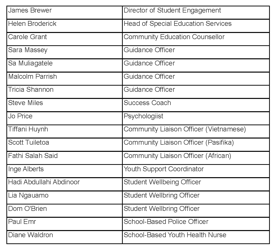 Student services and support programs